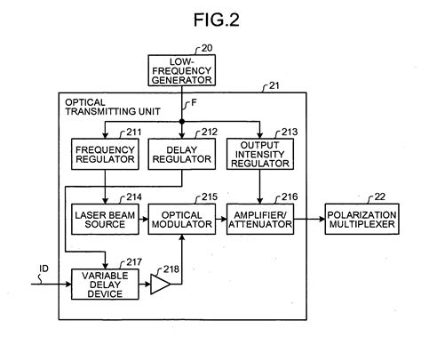 Polarization Controller Patented Technology Retrieval Search Results