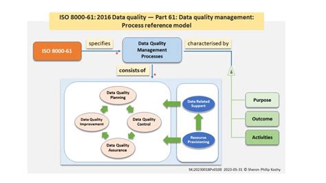 Prasenjit Chakraborty On Linkedin Good Read