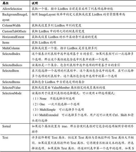 C2010 Listbox和checkedlistbox控件word文档在线阅读与下载无忧文档