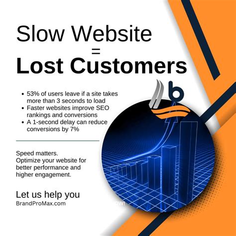 websitespeed seo userexperience digitalsuccess websiteoptimization