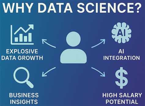 Free Data Science Certificate Programs [2025] Great Learning