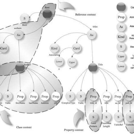 Example Of Validation Contexts Representation Download Scientific Diagram