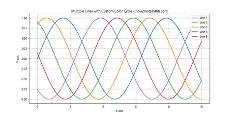 How To Set Color In Matplotlib Matplotlib Color