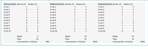 Figure 3 From Artificial Intelligence Ai In Restorative Dentistry Performance Of Ai Models