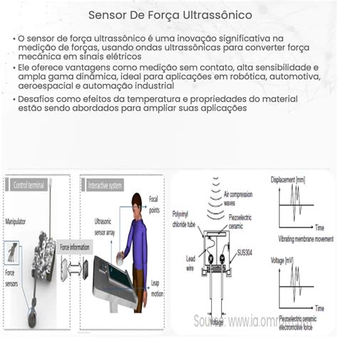 Sensores Ultrassônicos Como Funciona Aplicação E Vantagens