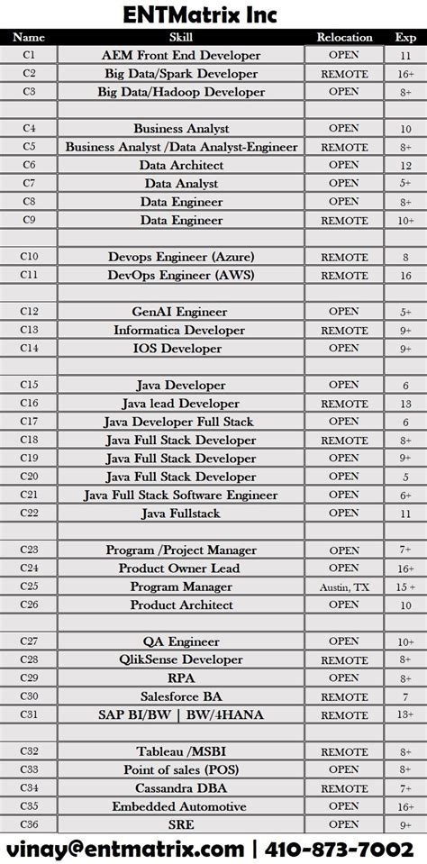 Vinay Chepuri On Linkedin Dear Account Managers And Recruiters