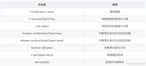 Java Map常用方法javamap方法 Csdn博客