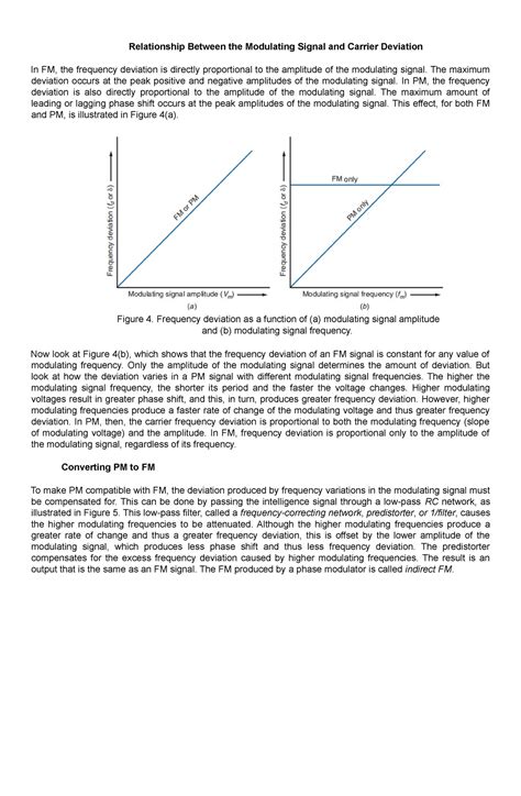 Relationship Between The Modulating Signal And Carrier Deviation The Maximum Deviation Occurs