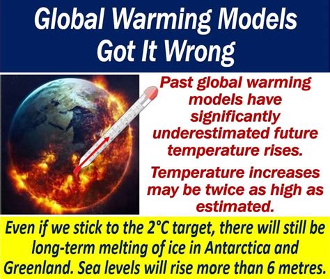 Global Warming Models Are Underestimating Future Temperature Increases