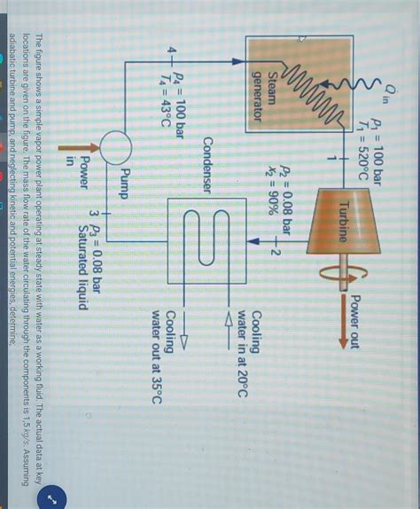 Solved A Determine The Net Power Developed In Chegg