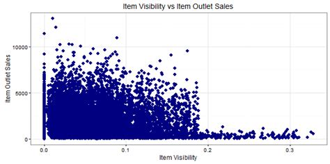 R Programming For Data Science Learn R For Data Science