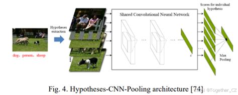 deep learning for multi label learning a comprehensive survey——深度学习在多标签
