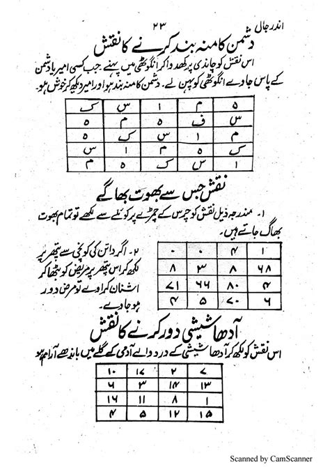 Amliyaat E Sulmani Artofit Amliyaat E Sulmani Artofit