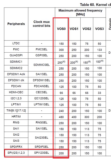 Solved Clock Configuration Setting On Stm32h750b Dk Post