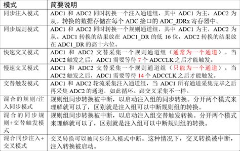 30 Adc—电压采集 — 野火 Stm32库开发实战指南——基于野火mini开发板 文档