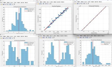 懒人救星版krigingspea2topsis克里金做代理预测模型多目标强度进化算法spea2反求最优因变量和对应的最佳自变量组合