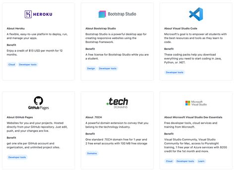 Github Student Pack Hidden Treasure That Most University Students Unaware