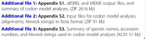 Abbreviations Absrel Adaptive Branch Site Random Effects Likelihood