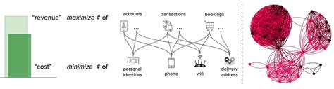 why graph neural networks are great for fraud detection by devansh
