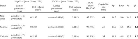 rietveld refinement of crystalline phases in synthesized hap powders