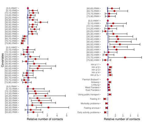 The Results Of A Weighted Negative Binomial Regression Model For The