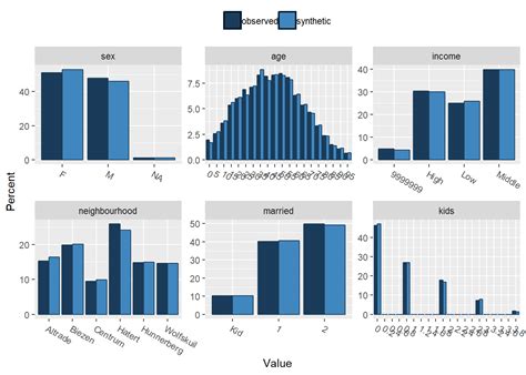 Synthetic Data Bigger Tree Synthetic Data Bigger Tree