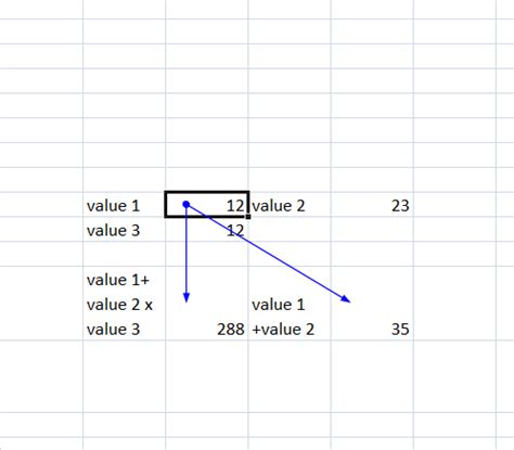 How To Troubleshoot Formulas In Excel