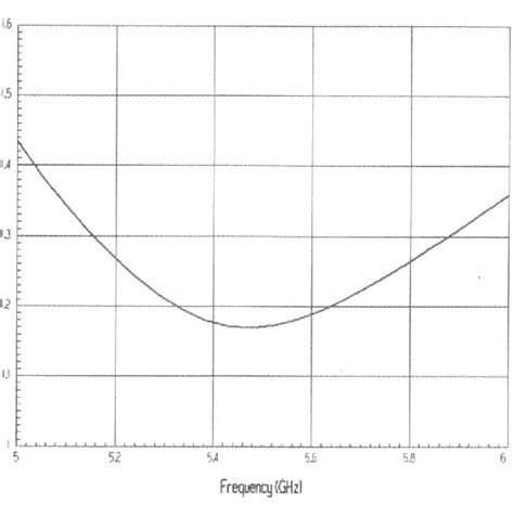 Figure 2 From High Performance Planar Antenna Array For Broadband Wlan Applications Semantic