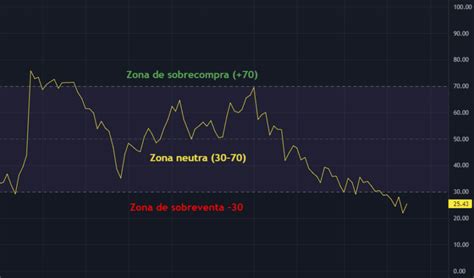 Apa Itu RSI Stochastic RSI Dan Bagaimana Cara Kerjanya