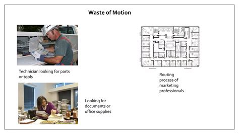 7 Types Of Muda Pptx