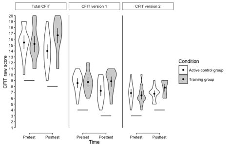 R Annotating Text On Individual Facets In Ggplot Stack Overflow