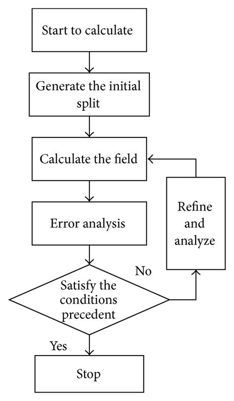 The Computational Flow Diagram Download Scientific Diagram