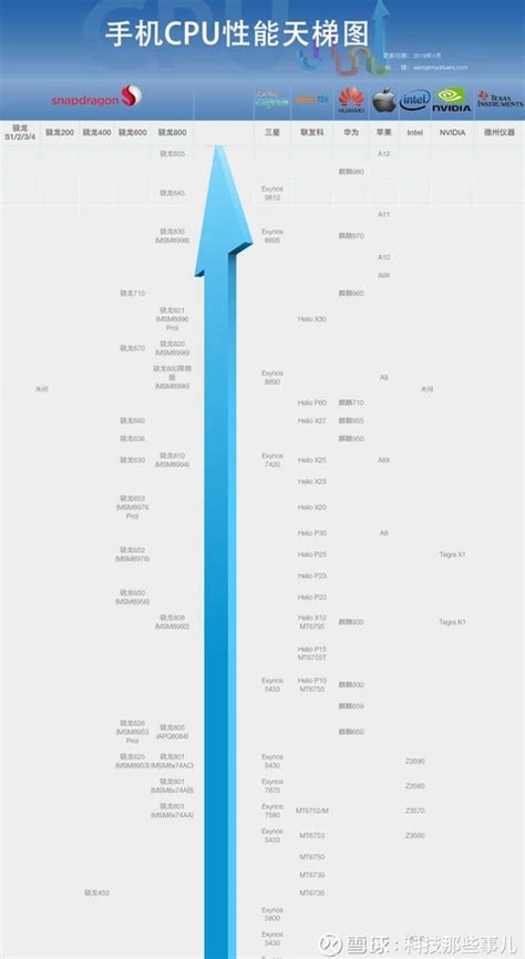 苹果平板天梯图 苹果平板 苹果平板id 大山谷图库