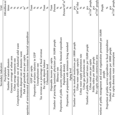 spatial distribution of urban resilience index download scientific