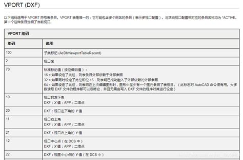 dxf文件编码格式，并用一个数组输出为dxf格式 dxf文件的编号 csdn博客