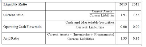 Unit 33 Sme Assignment Sample Locus Assignment Help