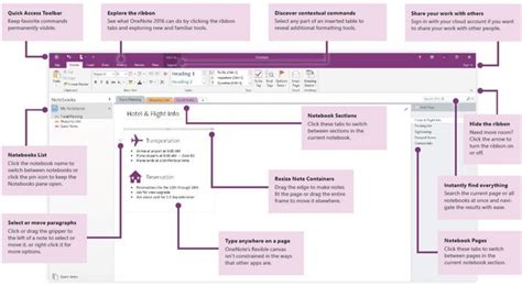 Onenote Flowchart Onenote Markdown Flowchart Example