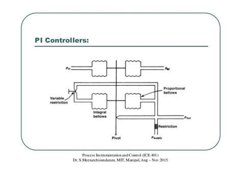 Class 29 Pi Pd And Pid Pneumatic Controllers