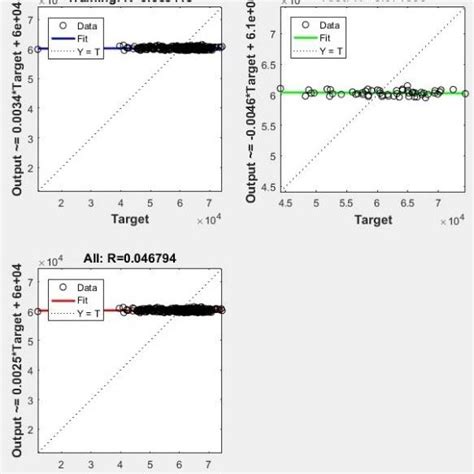Regression Of Neural Network Created Function 33 Comparison Download Scientific Diagram