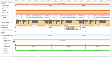 Low Utilization Of Tensor Rt Cores Tensorrt Nvidia Developer Forums