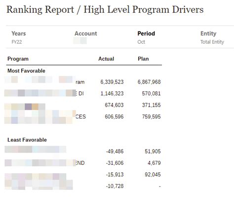 Reporting Lab Management Report Top Bottom Ranking Report The Epm Lab