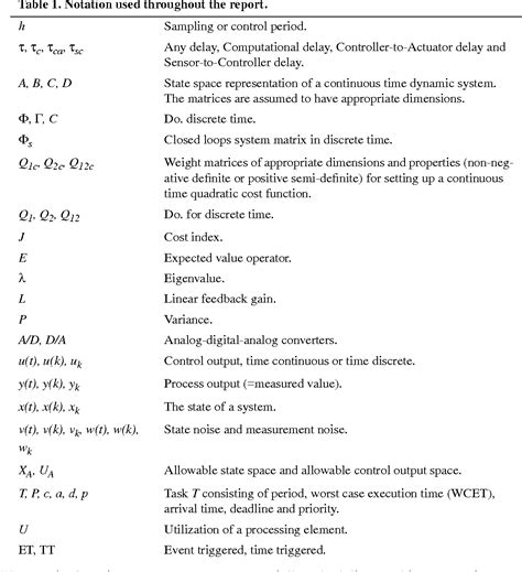 table 1 from timing problems in distributed real time computer control