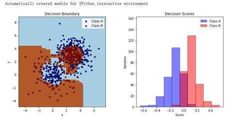 机器学习 Adaboost二分类、回归如何形象的表达adaboost回归模型 Csdn博客