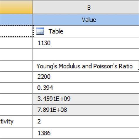 Material Pressure Distribution In Mold Download Scientific Diagram