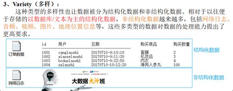 大数据技术之03hadoop学习01入门大数据概论从hadoop框架讨论大数据生态hadoop运行环境搭建（开发重点）