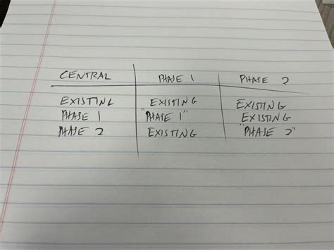 Solved Phase Mapping And Scheduling Rooms Autodesk Community