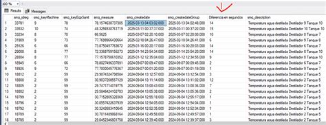 Transaction Execution Delay Ignition Inductive Automation Forum