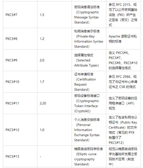 密码学概念二：数字证书、密钥基础知识 秘钥和证书的区别及作用 csdn博客