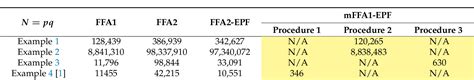 Table 2 From Determination Of A Good Indicator For Estimated Prime