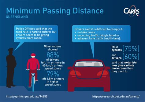 Pdf Carrs3867 Infographic Minimum Passing Distance Dokumentips